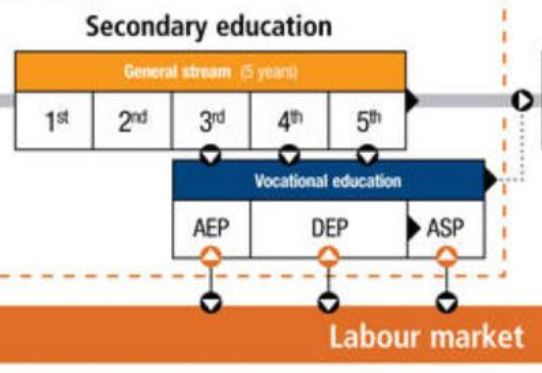 Sistema educacional da Província de Quebec - Roda Mundo Intercâmbio